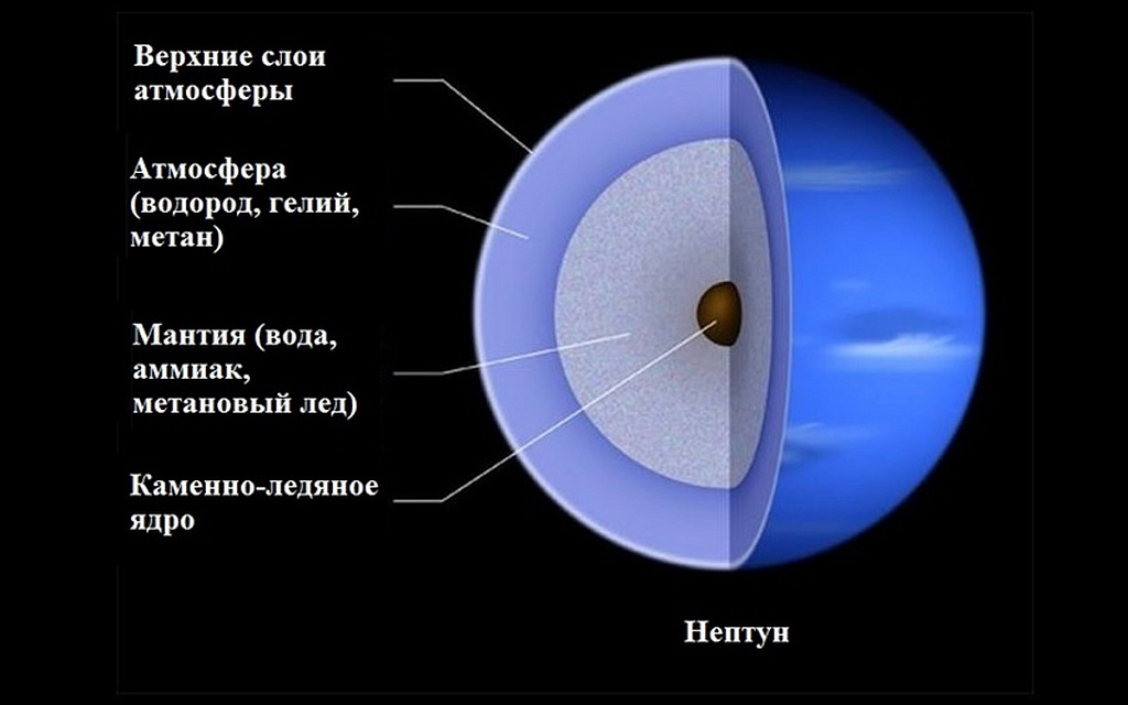Это интересно